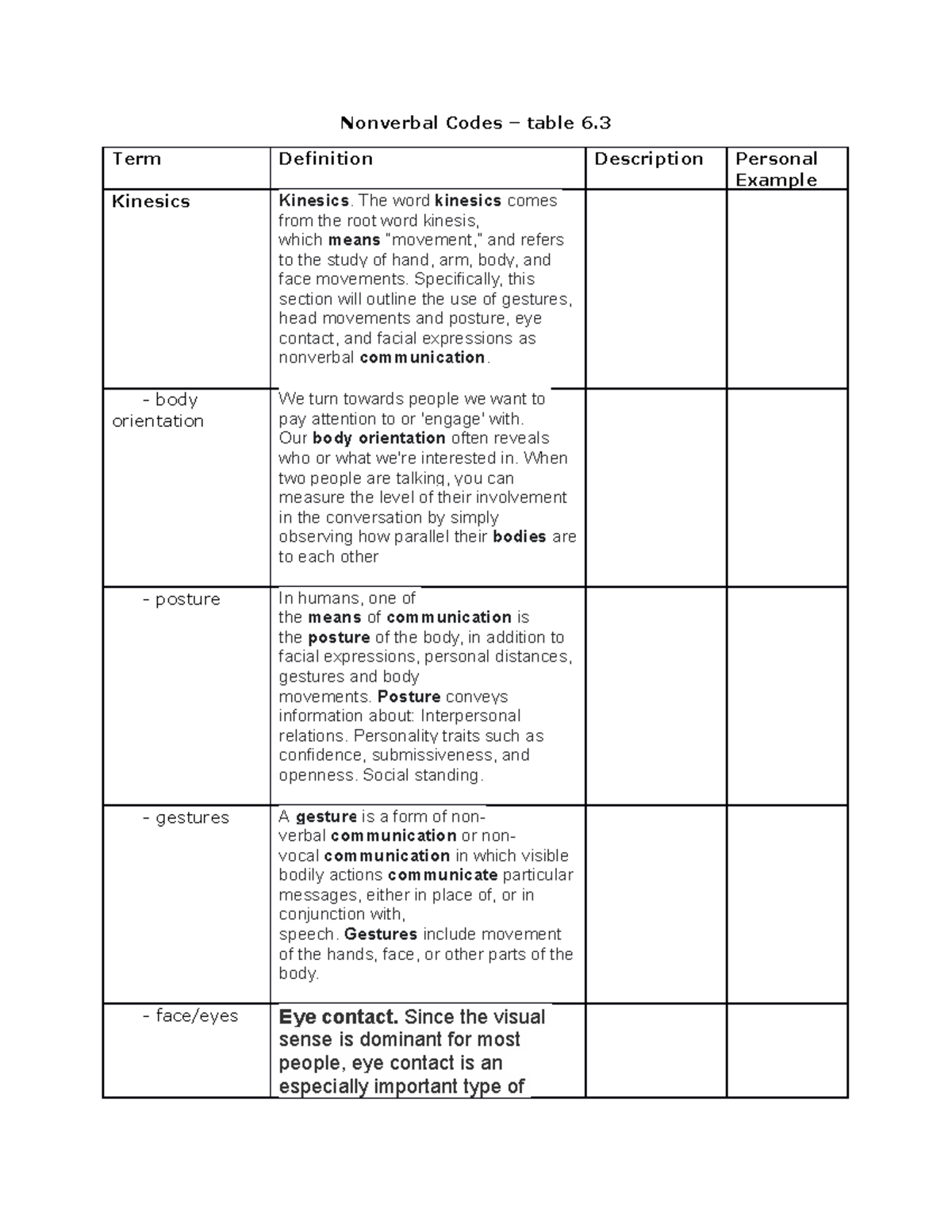 Nonverbal Codes - Term Definition Description Personal Example Kinesics ...