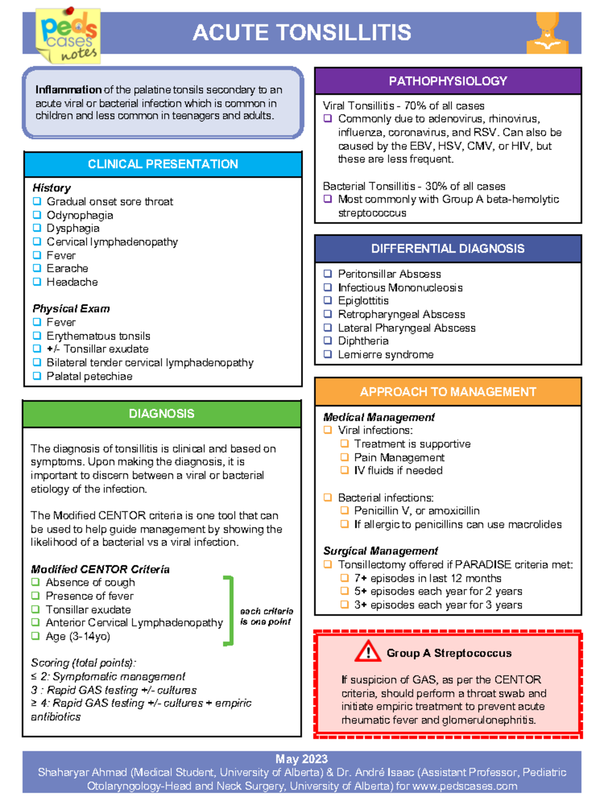 2. Acute Tonsillitis - It's good to know more about a condition - ACUTE ...