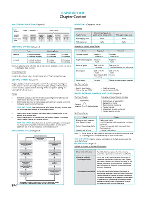 C1 - 5 - The summary of chapter 1 to chapter 5 - CHAPTER 2: The ...