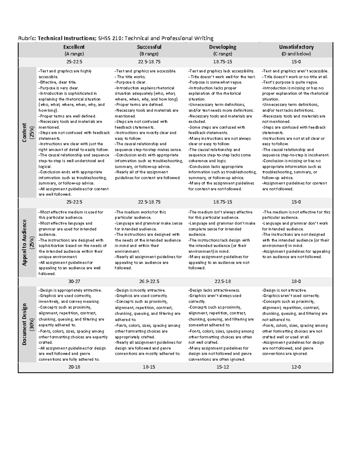 Technical Instructions Rubric - Rubric: Technical Instructions; SHSS ...