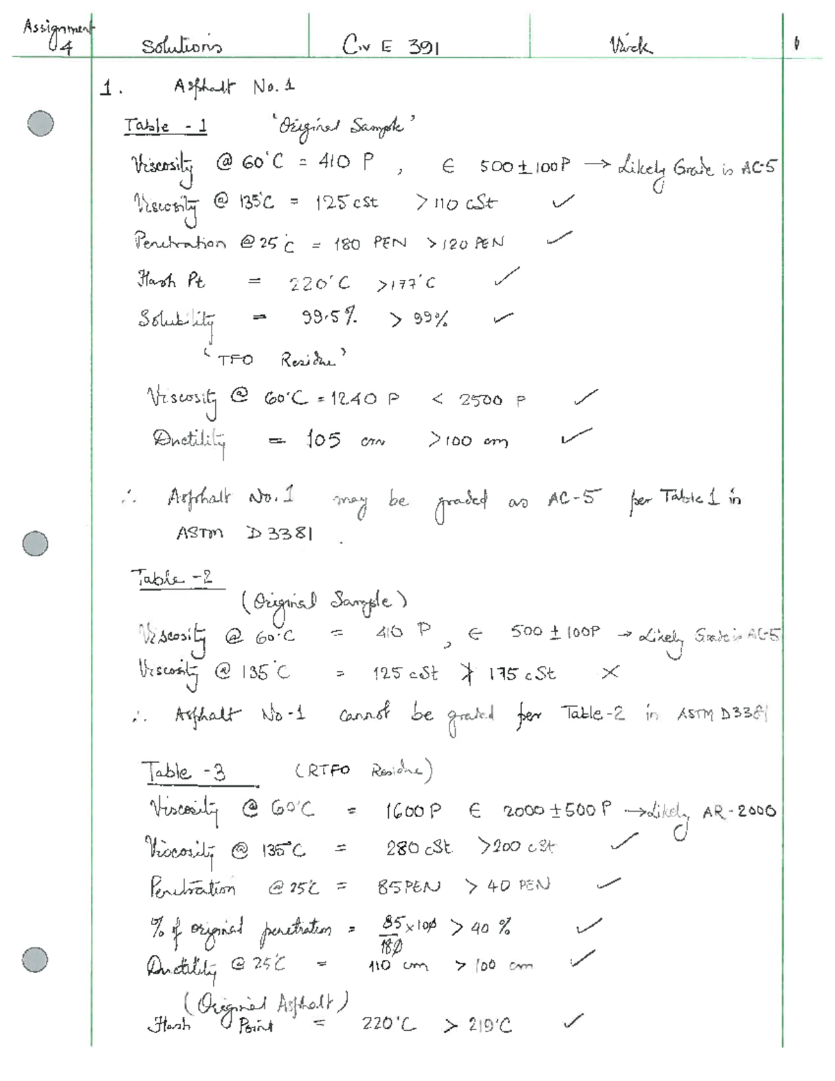 Assignment Solution - Set - 04 - Civ E270 - Studocu