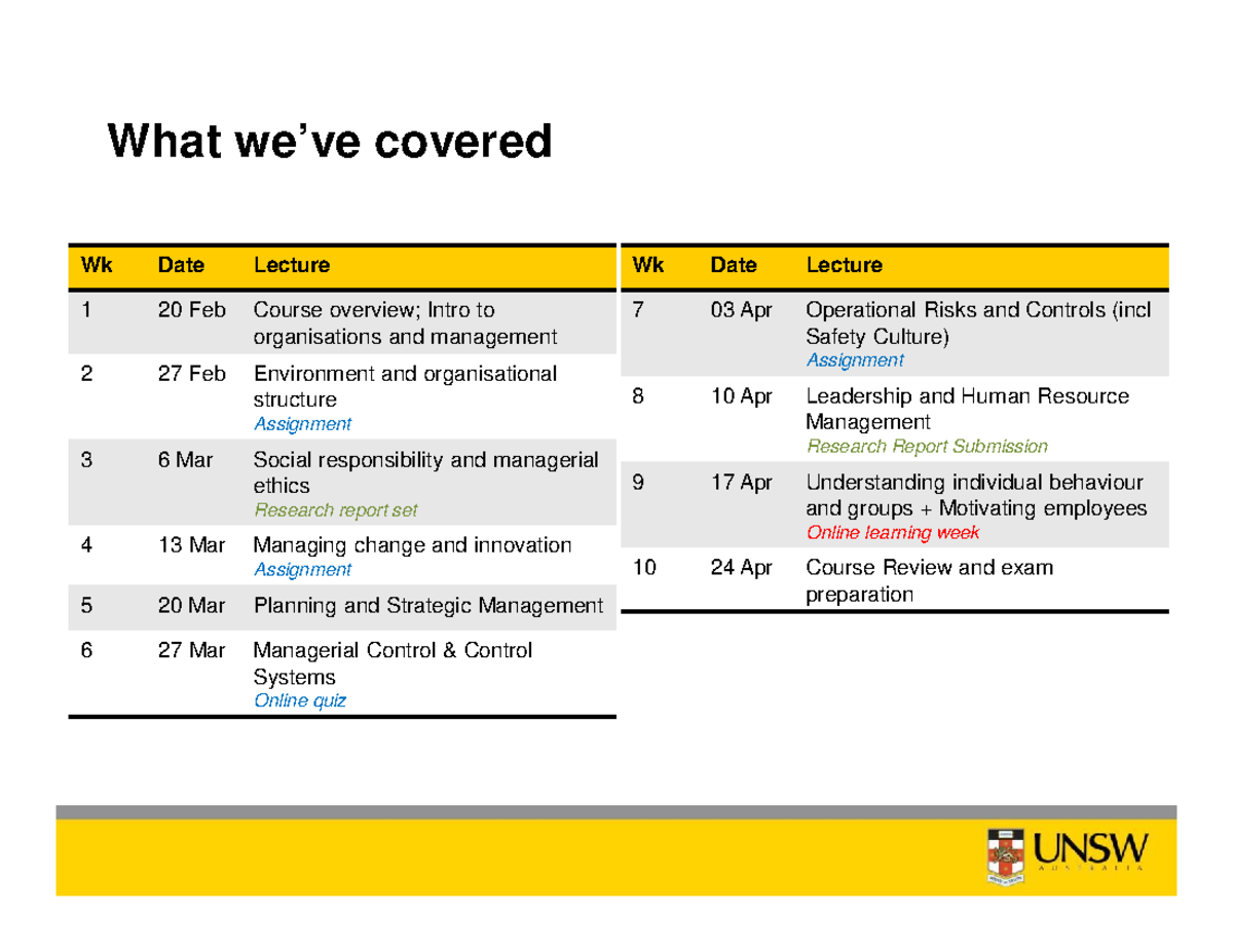 UNSW CONS0002 Week 0 Outline - What we’ve covered Wk Date Lecture 1 20 ...