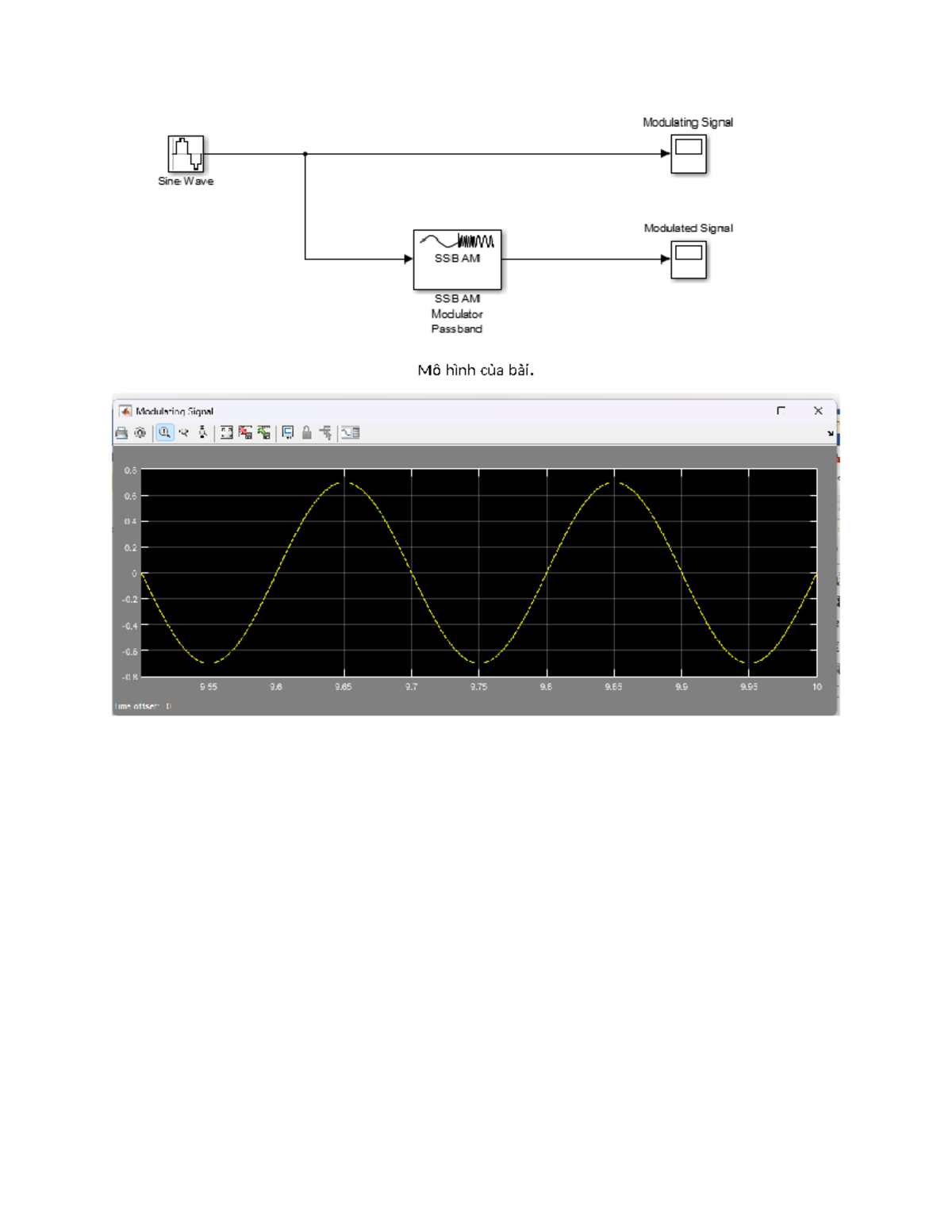 Bài 5 Lab 4 - on tap - network security - Modulating Signal Sine Wave Modulated Signal SSB AM ...