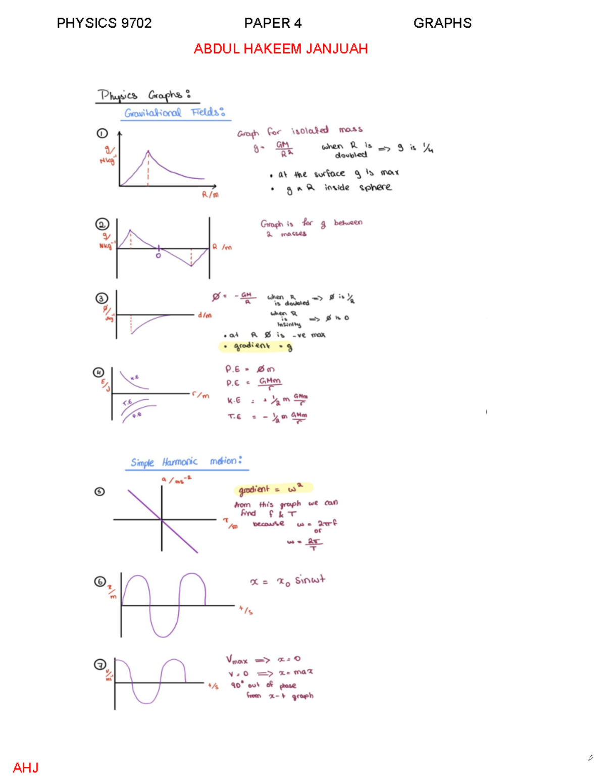 Physics 9702 A2 graphs pdf - Programming - Studocu