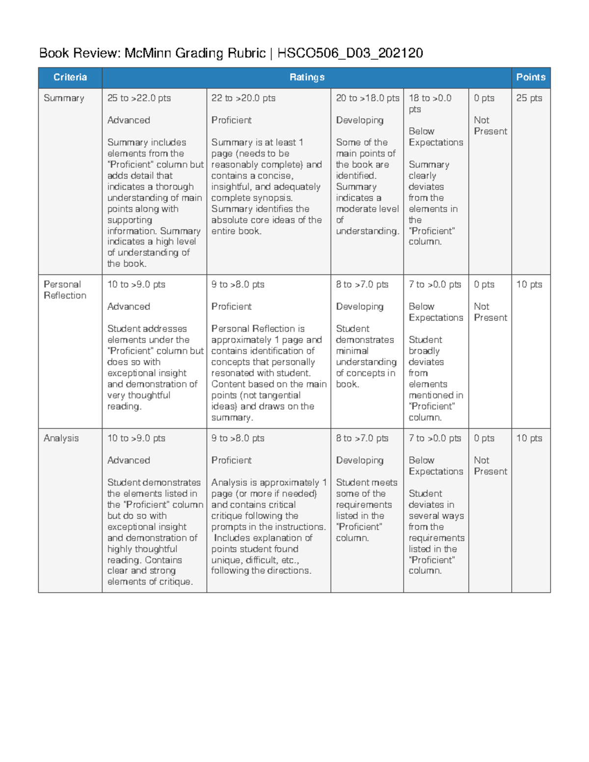 Book Review - Mc Minn Grading Rubric - Criteria Ratings Points Summary ...