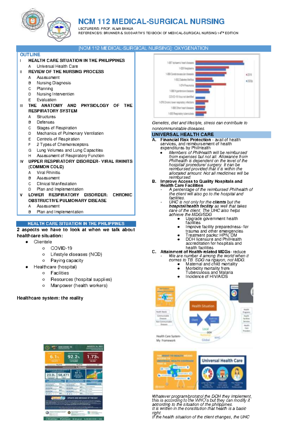 Oxygenation-Trans-Midterms - NCM 112 MEDICAL-SURGICAL NURSING LECTURER ...