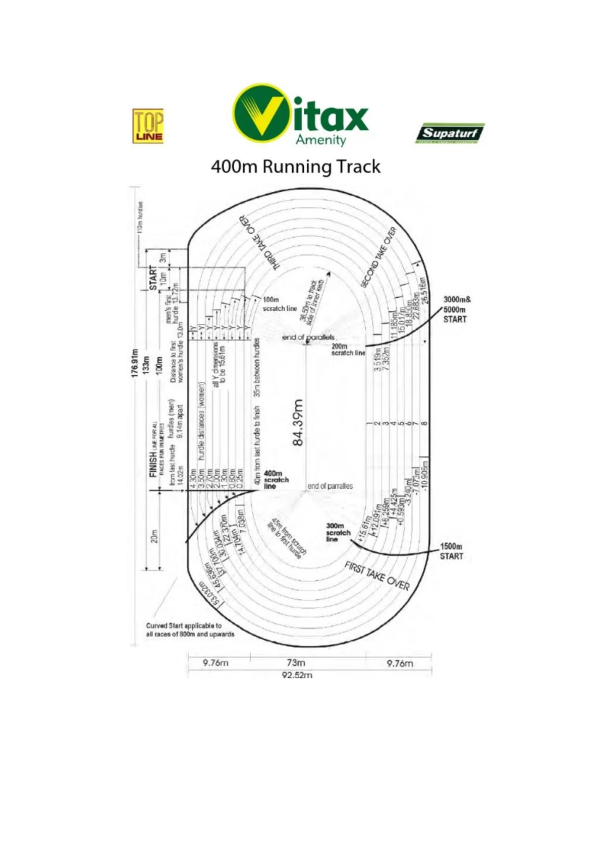 Physical 4 - 400m track - Physics HL - TOP itax LINE Amenity Supaturf ...
