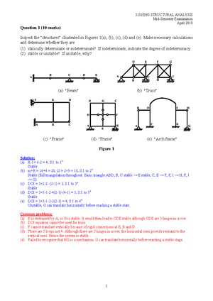 Exam 2008, questions and answers - 3021ENG STRUCTURAL ANALYSIS ...