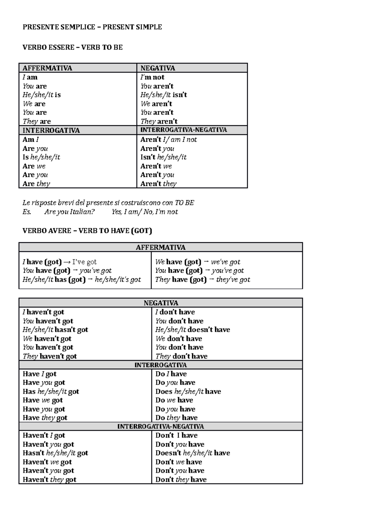 Grammatica - PRESENTE SEMPLICE – PRESENT SIMPLE VERBO ESSERE – VERB TO BE AFFERMATIVA I am You ...