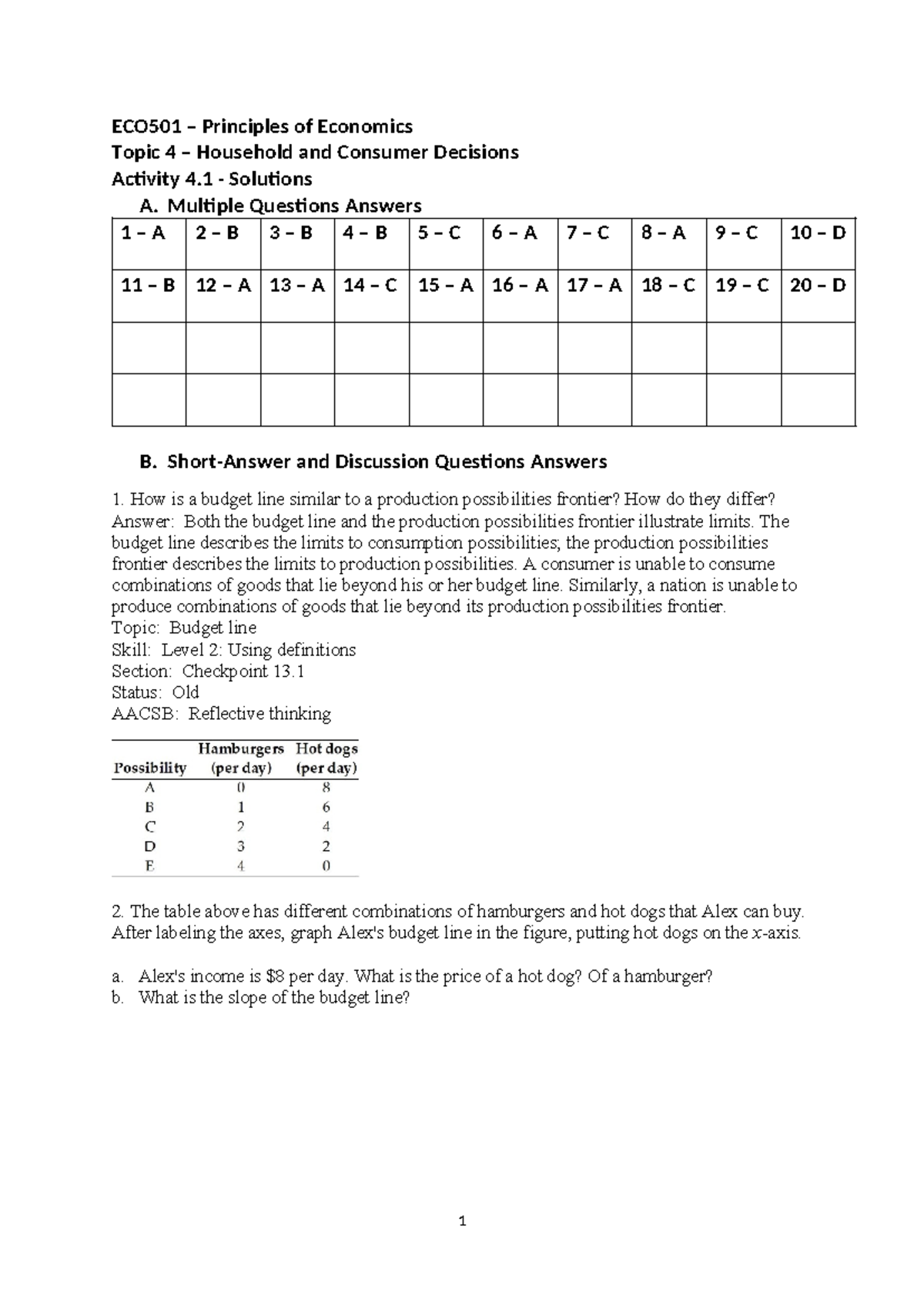 T4 Solutions - Multiple choice solution - ECO501 – Principles of ...