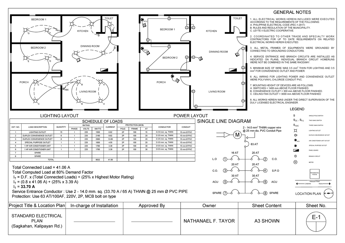 Activity 2 - Lecture notes 1 - GENERAL NOTES 1. ALL ELECTRICAL WORKS ...