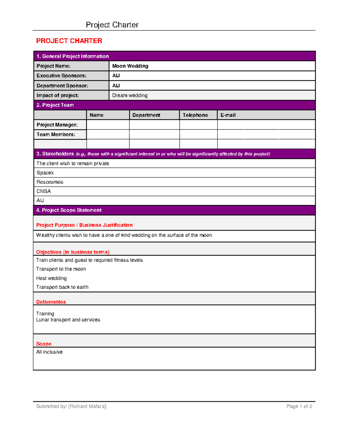 R.Mafara project charter - Project Charter Submitted by: [Richard ...