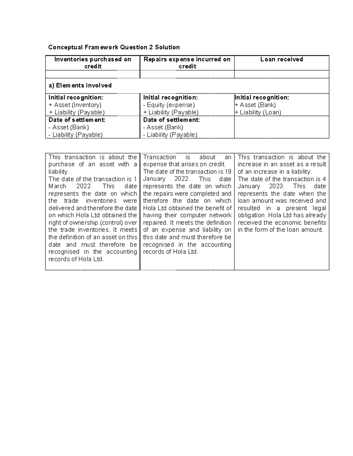 Conceptual Framework Q2 - Solution - Conceptual Framework Question 2 ...