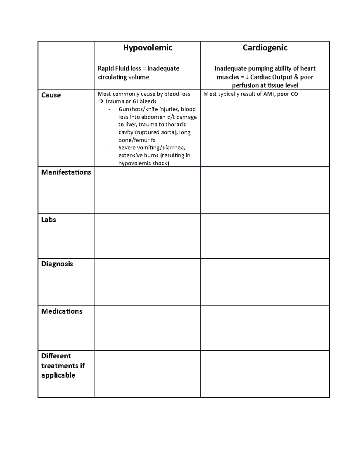 Shock Blank Work sheet - Notes, exam study guides, papers - Hypovolemic ...