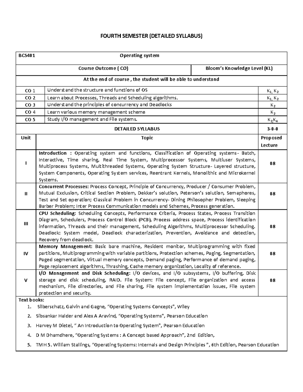 OS Syllabus 1 - FOURTH SEMESTER (DETAILED SYLLABUS) BCS401 Operating system Course Outcome ( CO ...