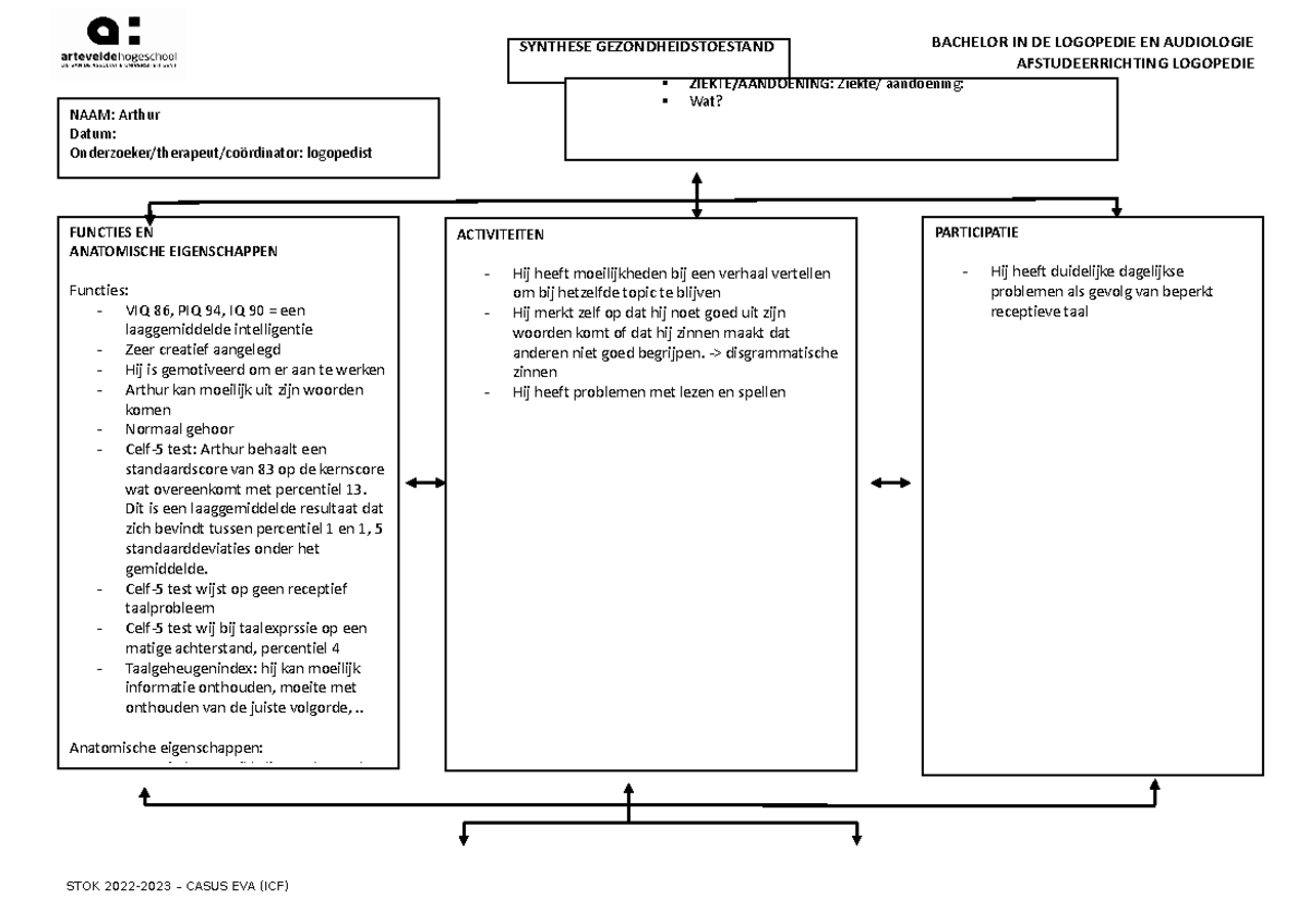 ICF-schema Arthur - college aantekeningen - BACHELOR IN DE LOGOPEDIE EN AUDIOLOGIE ...