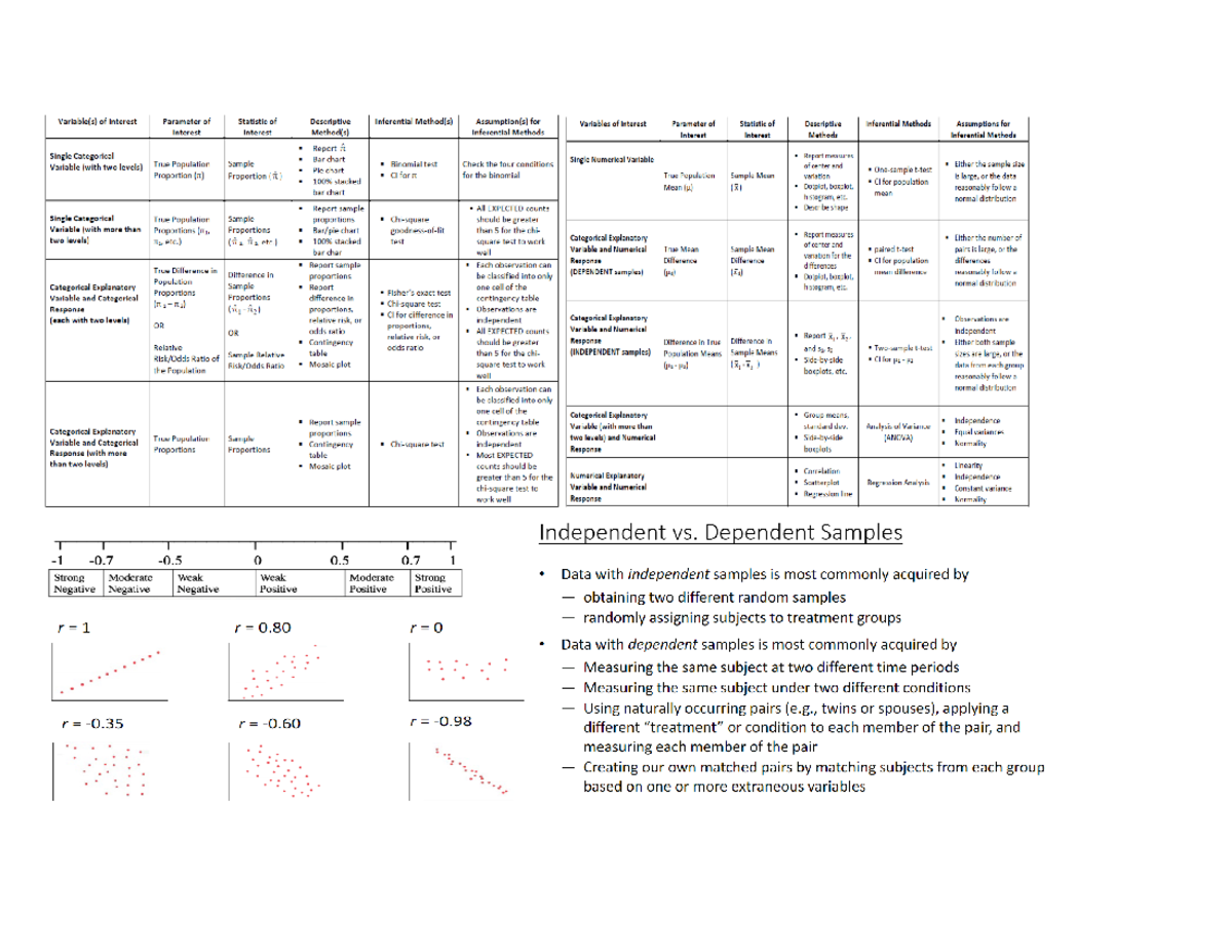 STAT353 Cheat Sheet - STAT 353 - Studocu