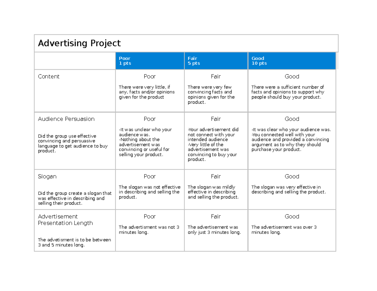 Advertising Project rubrics - Advertising Project Poor 1 pts Fair 5 pts ...