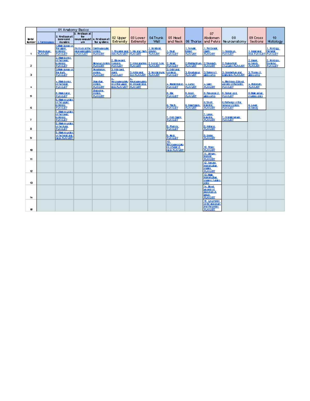 Kenhub Lectures - Serial Number 01 Anatomy Basics 02 Upper Extremity 03 ...