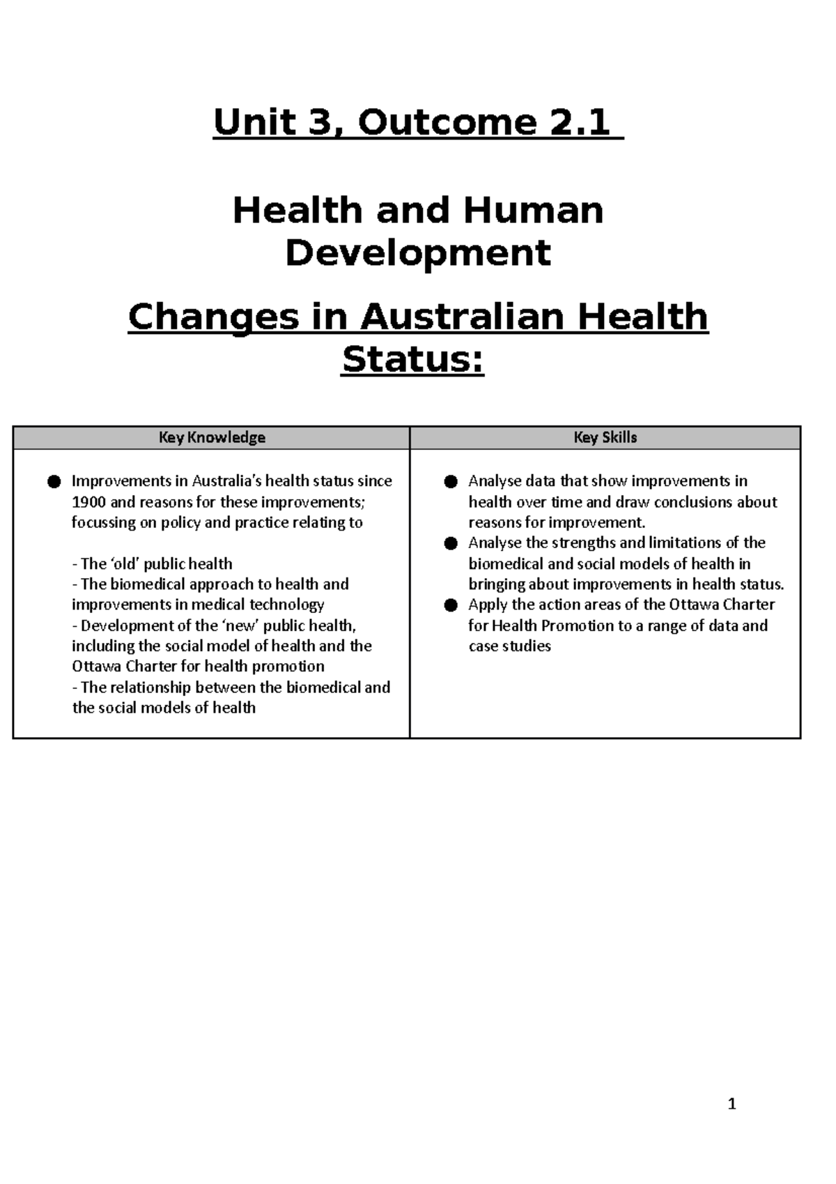 HHD3.2.1 - Summary Booklet - Unit 3, Outcome 2. Health and Human ...