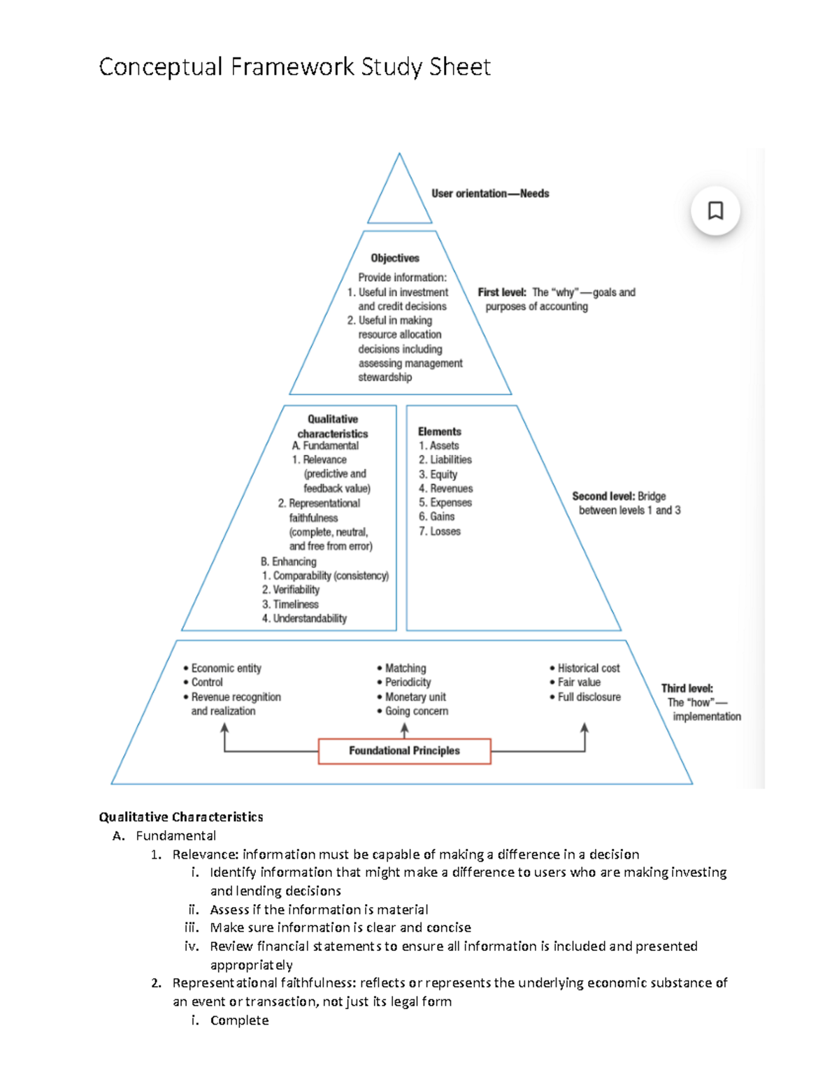Conceptual Framework Study Sheet - Qualitative Characteristics ...