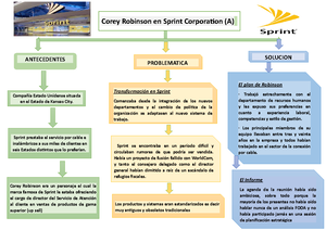 Resumen Caso 1 Harvard - Corey Robinson en Sprint Corporation - Resumen ...