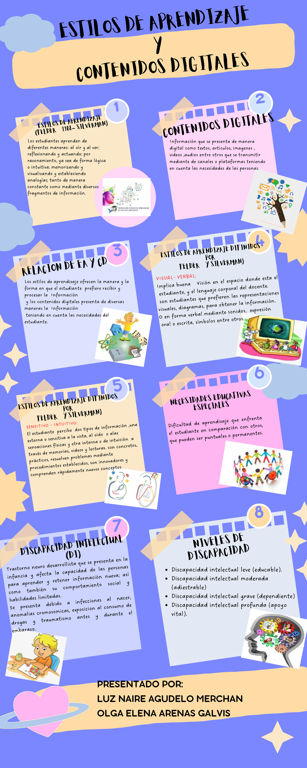 Infografia - CONTENIDOS DIGITAL - ESTILOS DE APRENDIZAJE Y CONTENIDOS ...