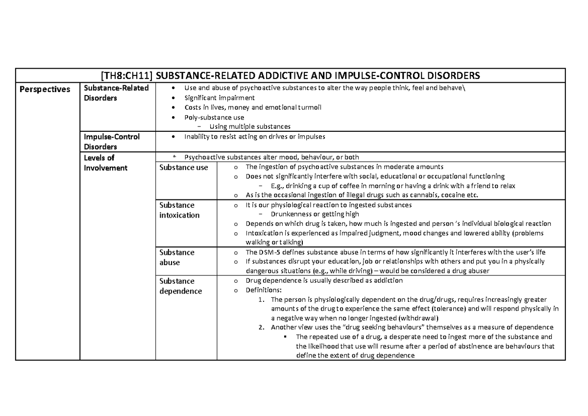 Substance- Related Addictive AND Impulse- Control Disorders - ADDICTIVE ...