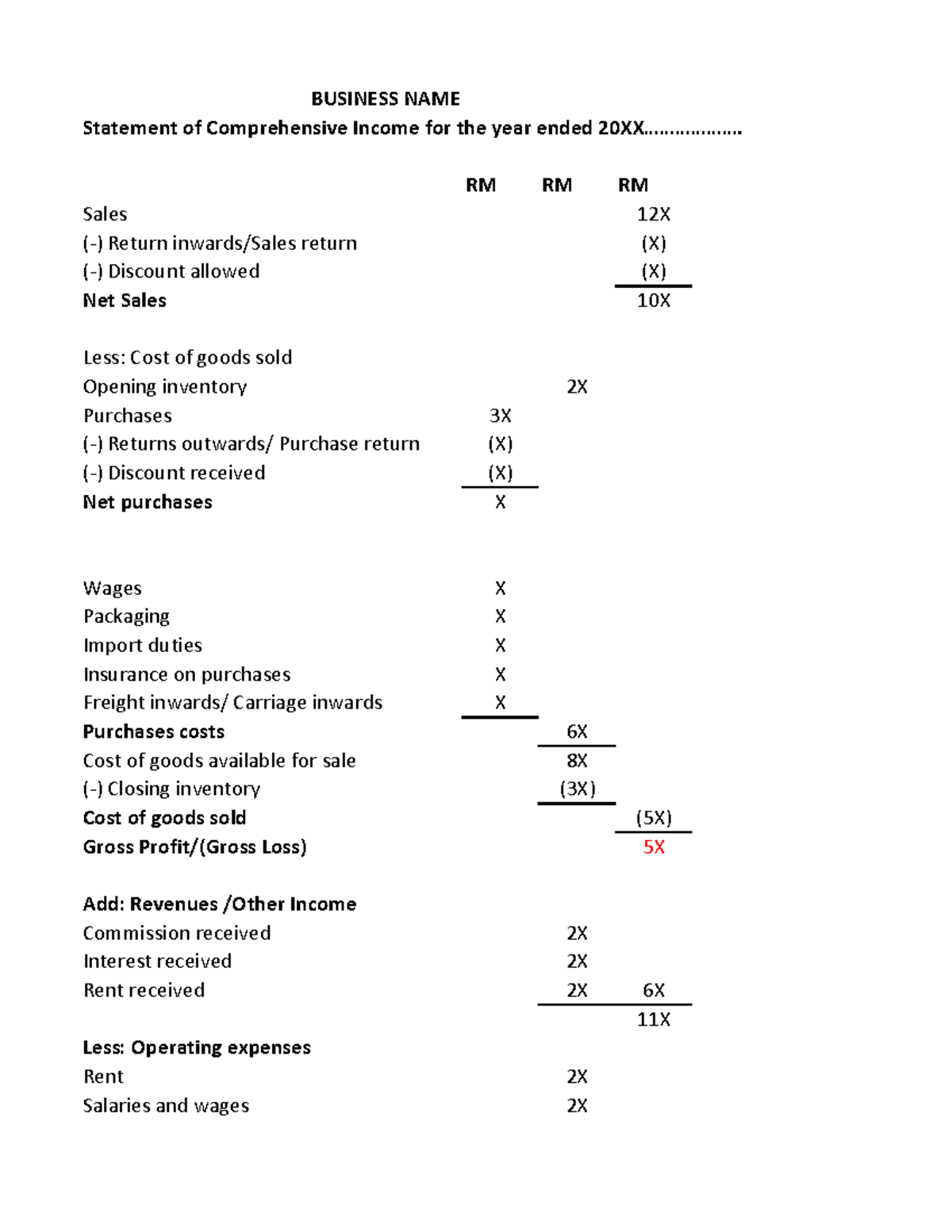 Format FS - Statement of Comprehensive Income for the year ended 20XX ...