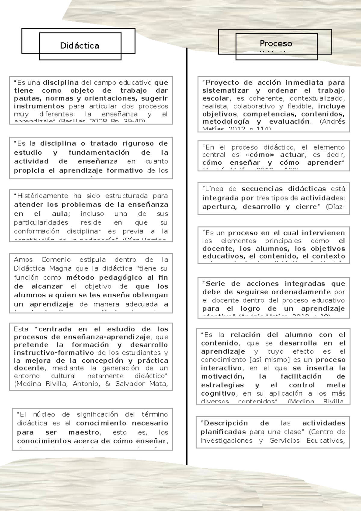 Concepto y significado. Didáctica y proceso didáctico - Didáctica ...