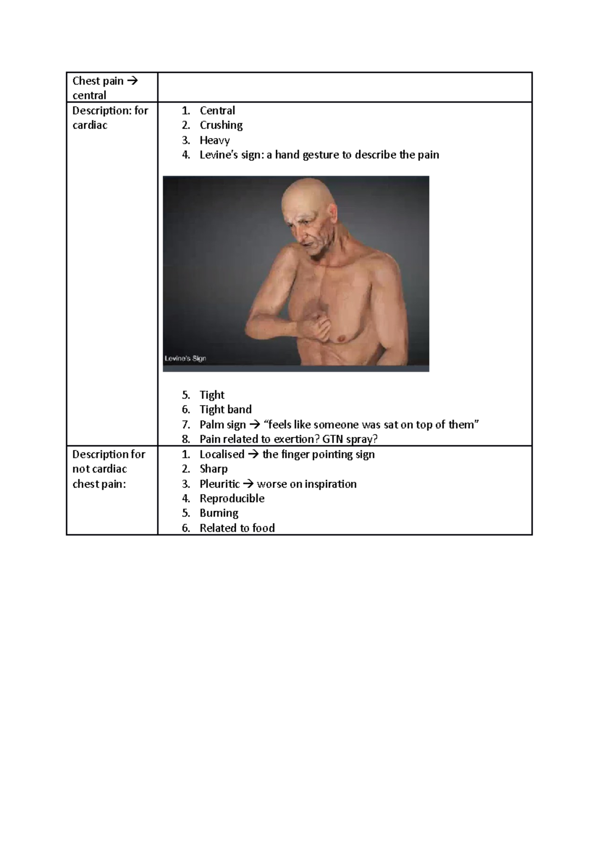 Chest pain (cardiac) - Lecture notes Block 31 - Chest pain central ...