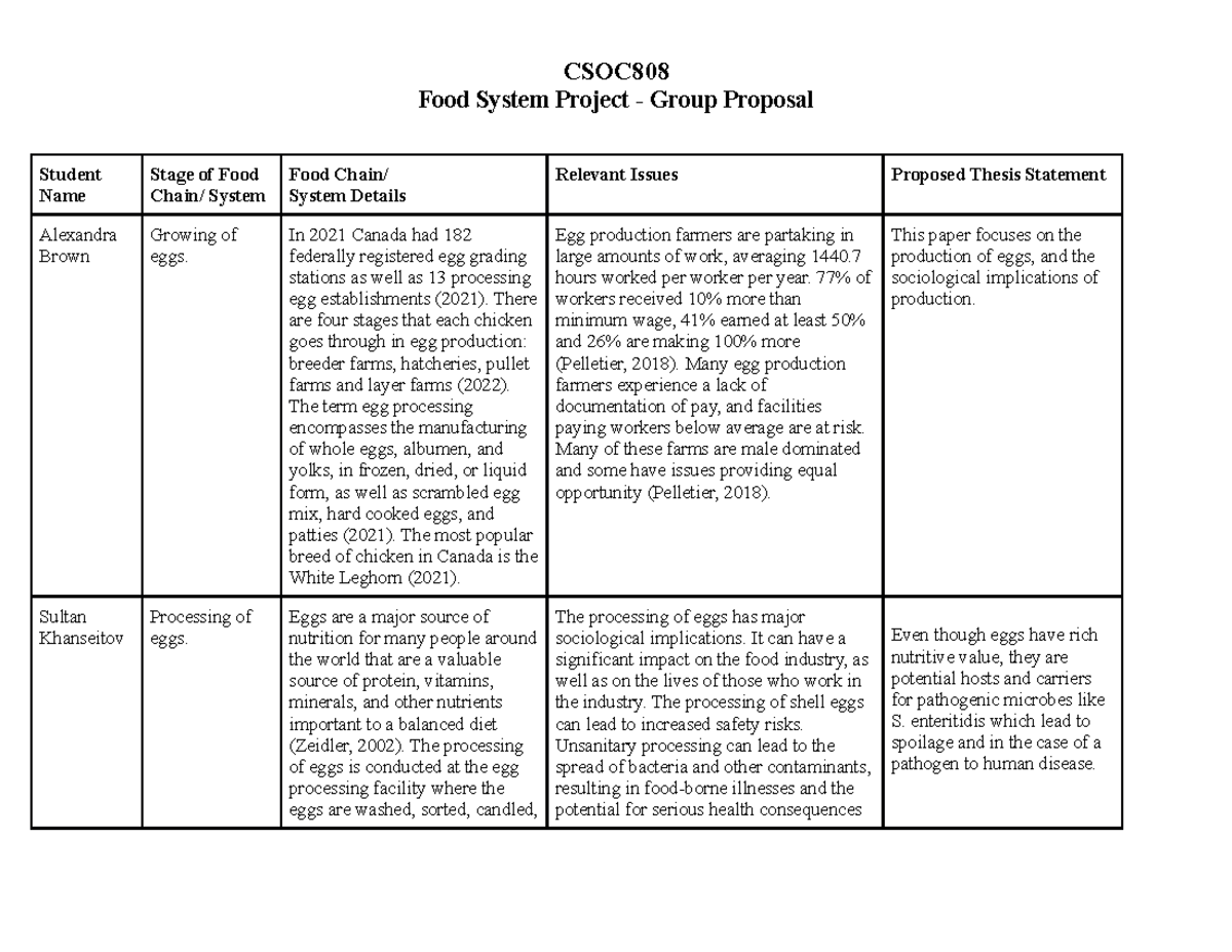 Food System Project Group Proposal - CSOC Food System Project - Group ...
