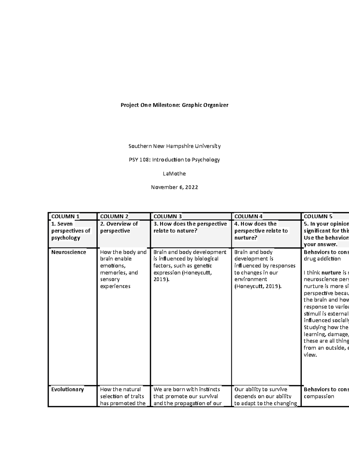 PSY108 Project One Milestone Graphic Organizer - Project One Milestone ...