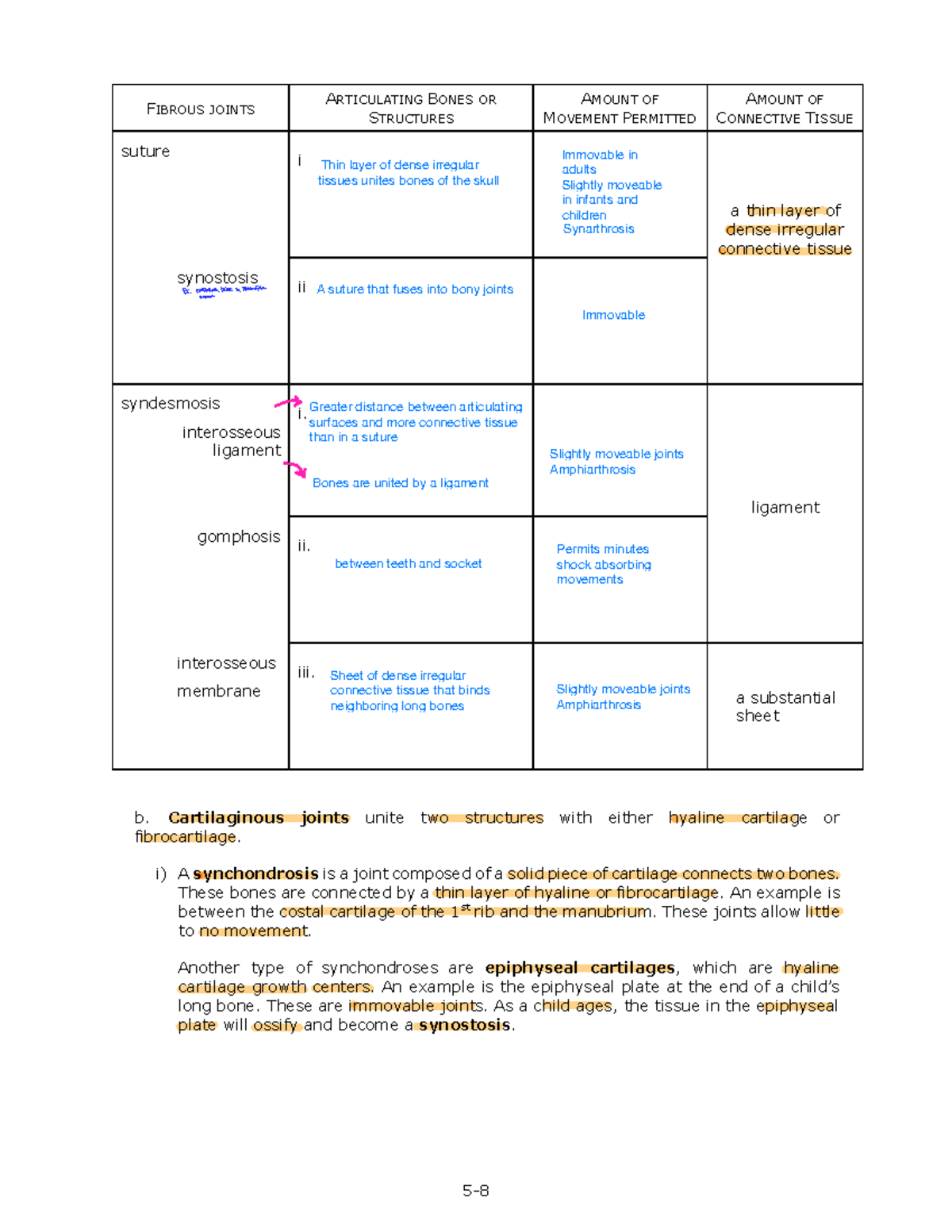 LAB 5 - Appendicular Skeleton 4 - 5- FIBROUS JOINTS ARTICULATING BONES ...