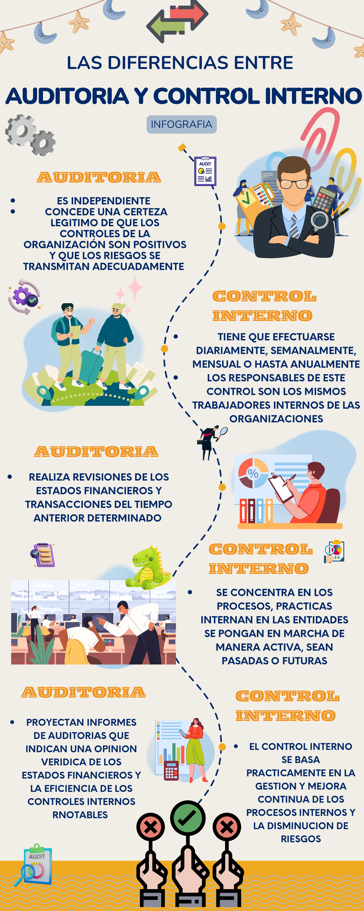 Infografia - AUDITORIA AUDITORIA Y CONTROL INTERNO LAS DIFERENCIAS ENTRE INFOGRAFIA ES ...