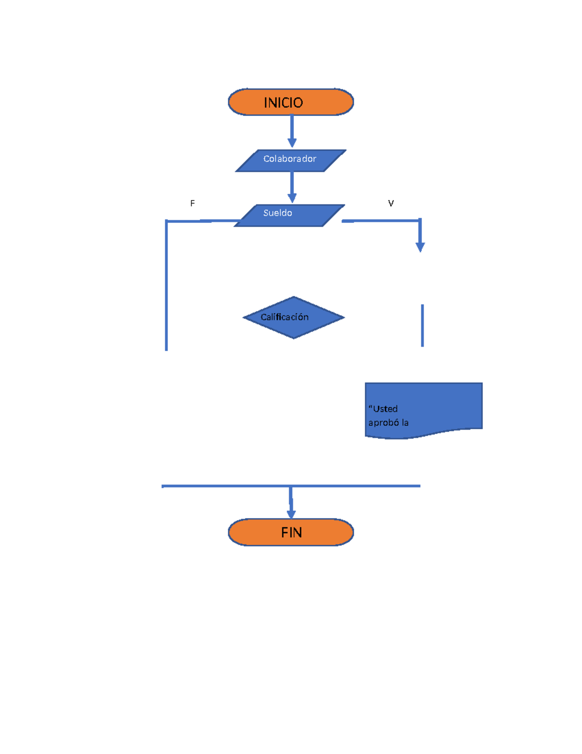 Diagrama - modelo - Introducción A La Computación - F V INICIO Sueldo ...