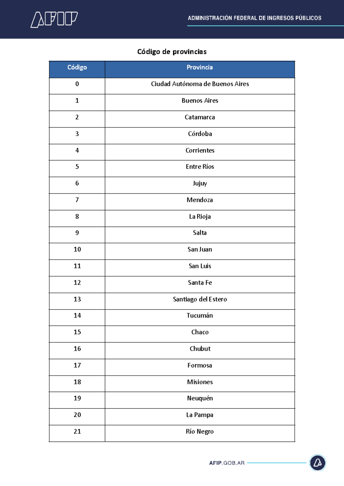 Codigo-provincia - Codigo Provincia AFIP - Impuestos - Código de ...