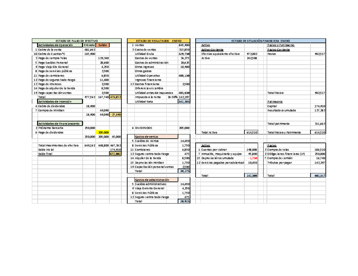 Solucion TRES Casos - Contabilidad y Presupuestos - Warning: TT: undefined function: 32 - Studocu