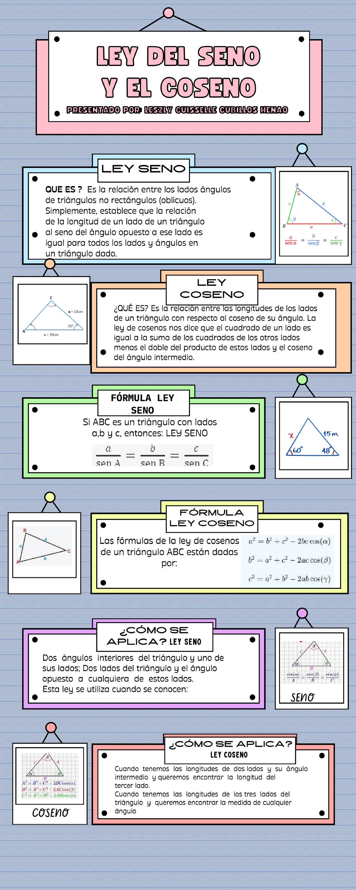 Infografia ley seno y coseno.pdf - LEY D SEN 0 YEL COSENO V PRESENTADO ...