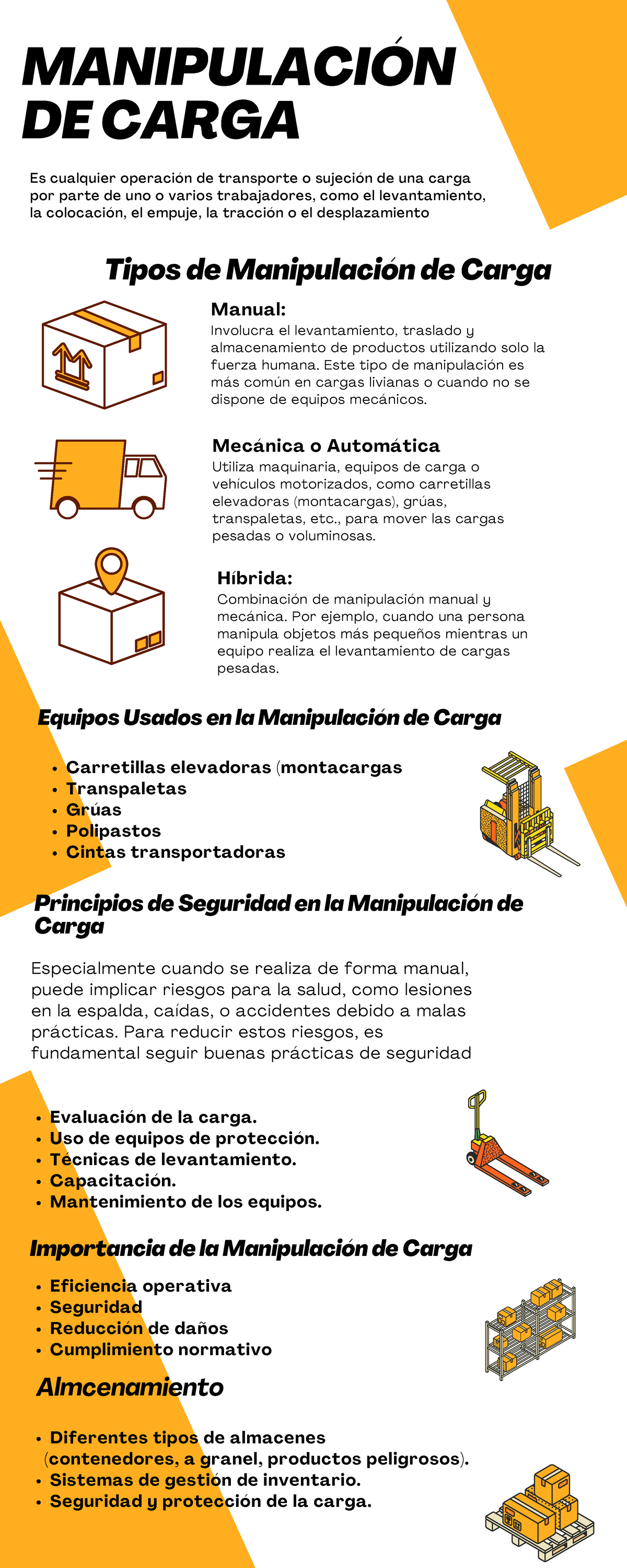 Infografía de manipulación y almacenamiento de carga - Manual: Involucra el levantamiento ...