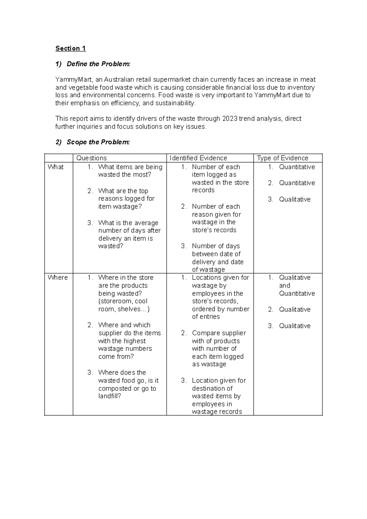 COMM1110 Assessment 3 T2 2024, William Hotten, z5487151 - Section 1 1) Define the Problem: - Studocu