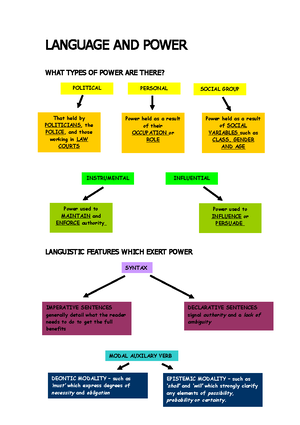 Language and Gender - n/a - Language and Gender Dominance Model ...