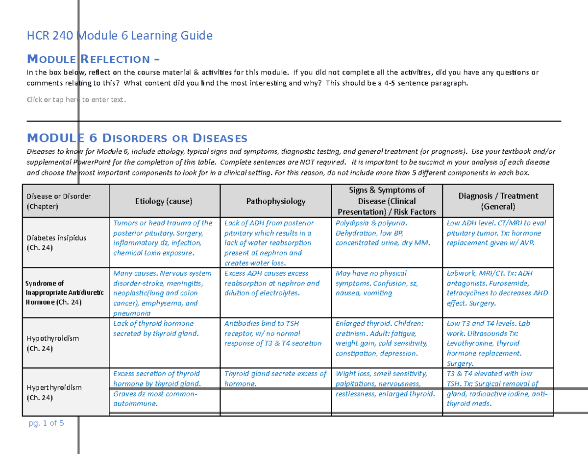 Module 6 Learning Guide - MODULE REFLECTION – In the box below, reflect ...