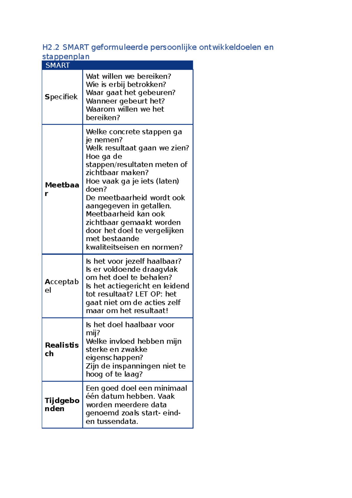 SMart - H2 SMART geformuleerde persoonlijke ontwikkeldoelen en ...