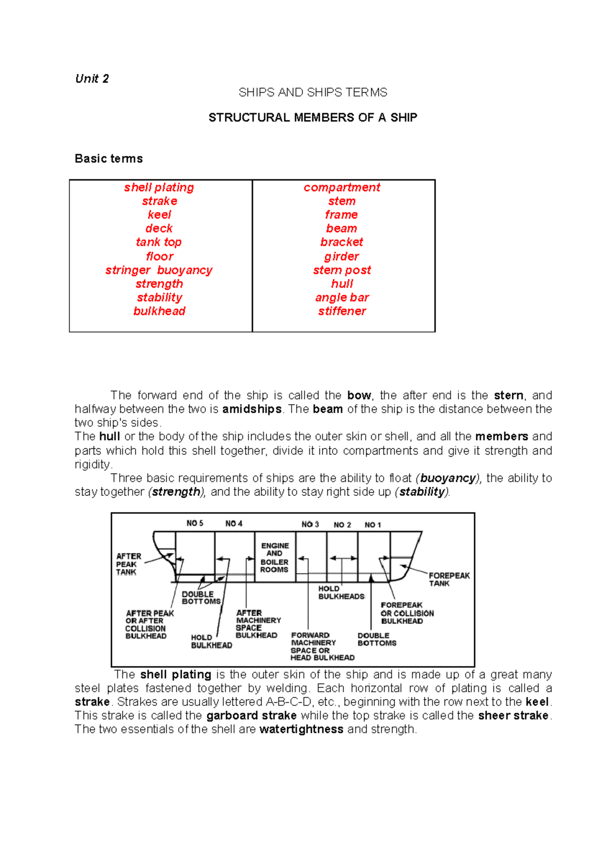 02-ME-2011 - Jhdhjkmm - Unit 2 SHIPS AND SHIPS TERMS STRUCTURAL MEMBERS ...