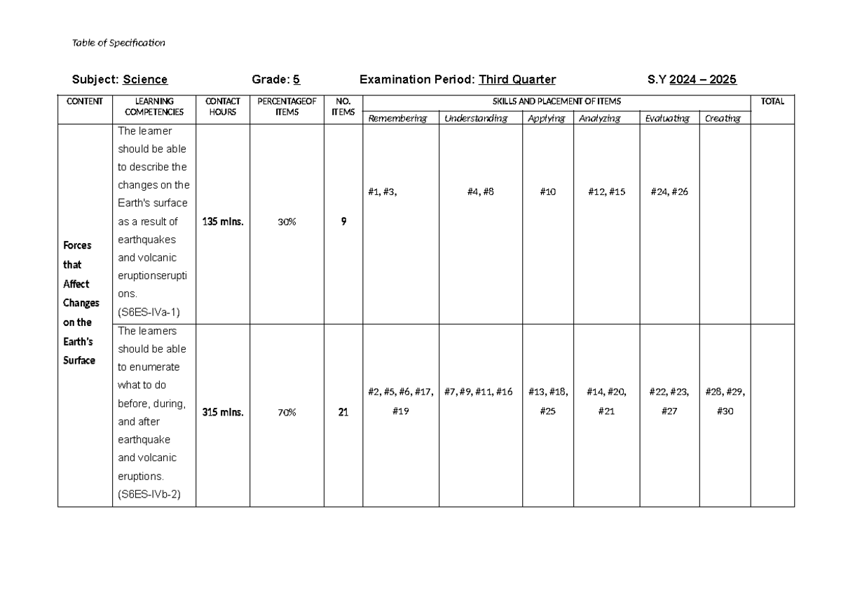 TOS - TOS for TQ - Table of Specification Subject: Science Grade: 5 ...