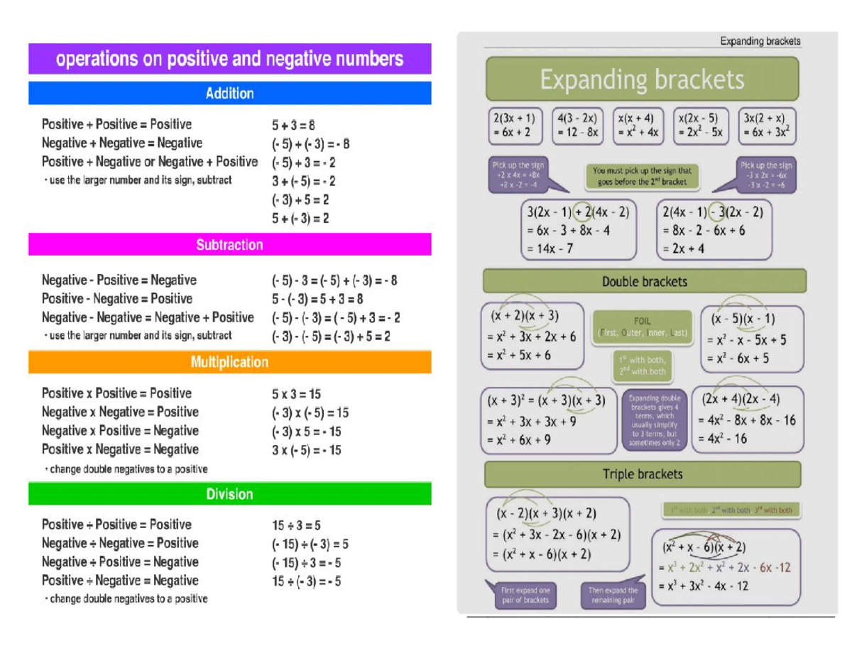 Notes - Bachelor of Secondary Education- Management - \ - Studocu