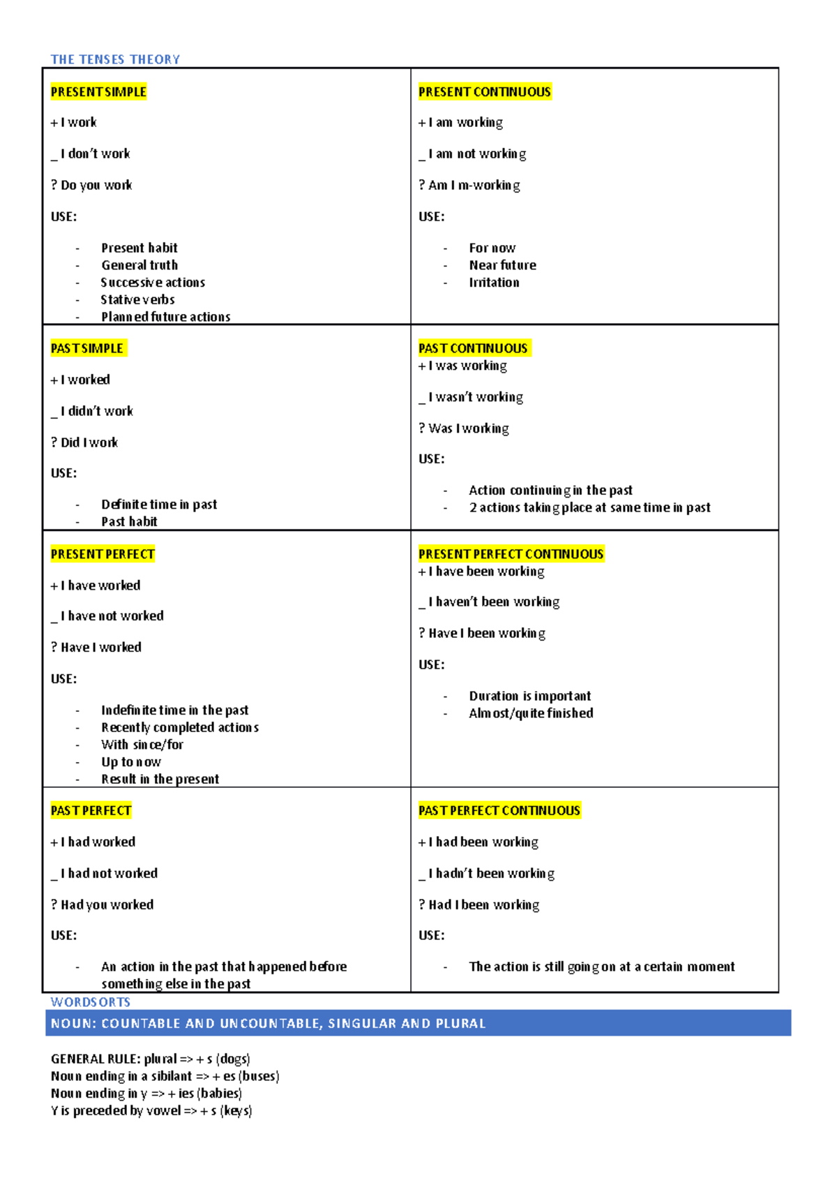 Engels grammar examen jan - THE TENSES THEORY PRESENT SIMPLE I work _ I ...