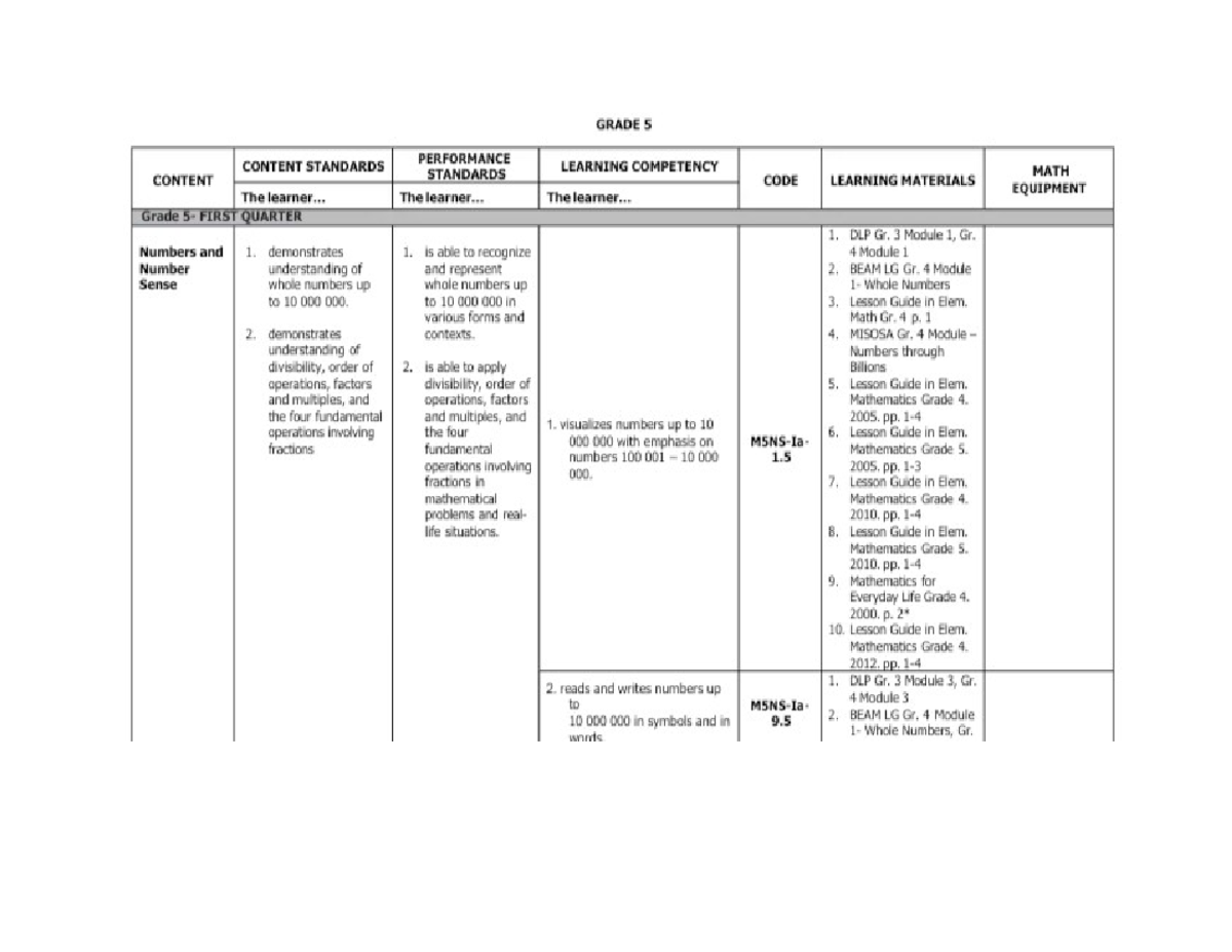 Curriculum - Summary character education - Studocu