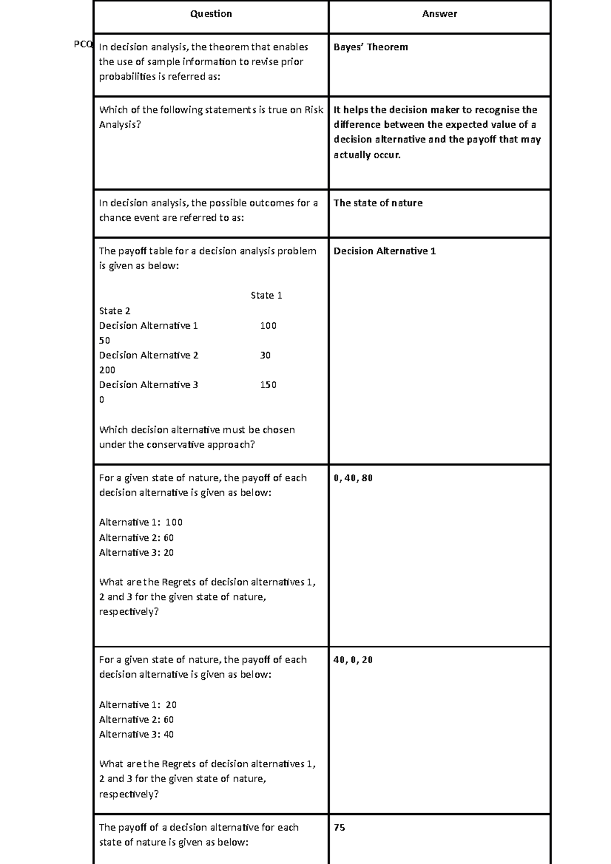 BUS107 Pre Course Quiz 4 - Question Answer PCQ004 In decision analysis, the theorem that enables ...